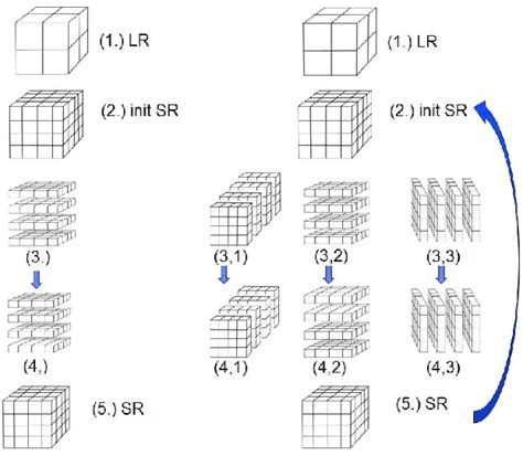 Figure 1 From Investigation Of Semi Coupled Dictionary Learning In 3 D Super Resolution Hr Pqct