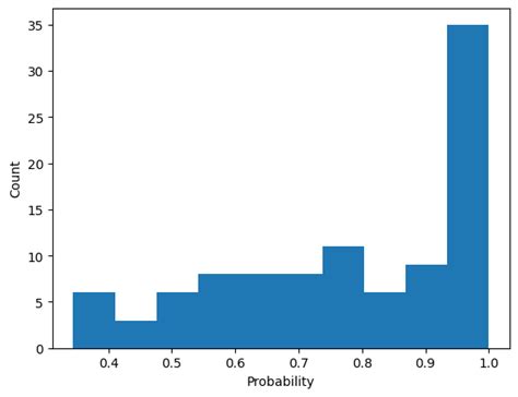 Explained Intuitively Understanding Openai Chatcompletion Model