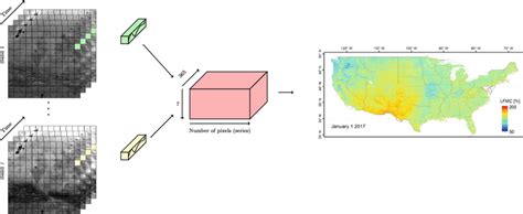 Prediction Of Live Fuel Moisture Content Lfmc Using Satellite Images