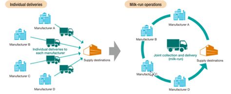 milk run wr1 corporation