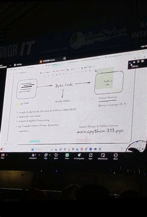 Python Programming Learningjourney Sidra Farooq