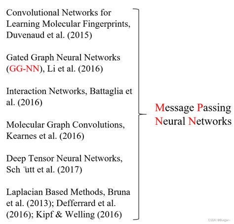 Mpnn消息传递神经网络论文阅读 Csdn博客