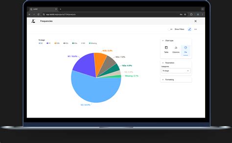 Ledidi Platform Analysis