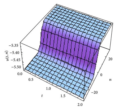 The 4th Order Approximate Solution 46 And 47 Respectively At