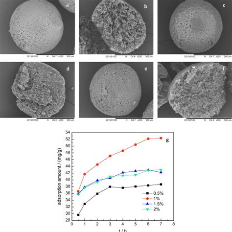 Pdf Microfluidic Production Of Porous Chitosansilica Hybrid