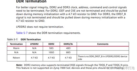 zynq7系列ddr3的pcb走线阻抗与端接电阻问题 ddr3地址线端接电阻 csdn博客