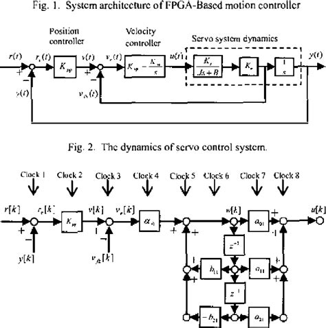 Figure 1 From Design And Implementation Of Real Time Nurbs Interpolator