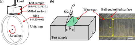 A Schematic Diagram Of The Block On Ring Friction And Wear Test B Download Scientific