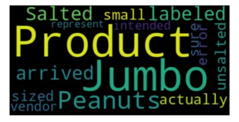 Amazon Reviews Analysis Using Vader Roberta And Nltk