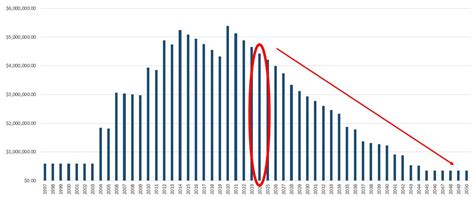 Outreach Focused On How The Lives And Livelihoods Of Md Pincher Creek Residents Will Be