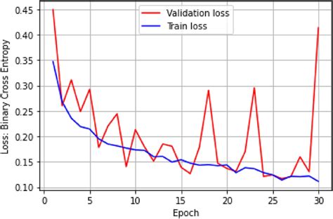 Cross Entropy Iteration Results For The Source Target Domain Download