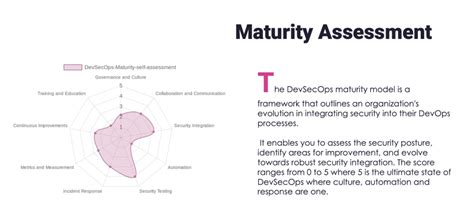 assess your devsecops maturity with our self assessment dcodx