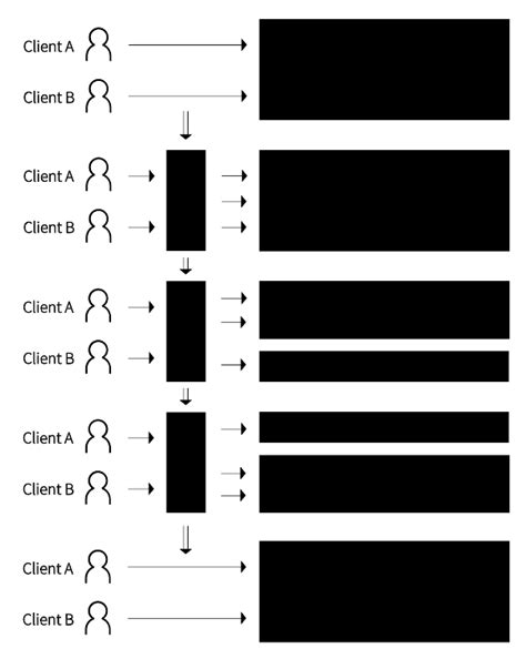 Software Architektur Leitfaden Modernisierung Consol