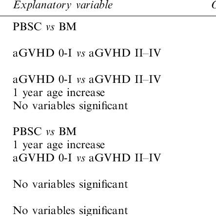 Multiple Linear Logistic Regression Analysis Download Table