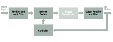 Switchmode Power Supply Topologies Explained Electronics Lab