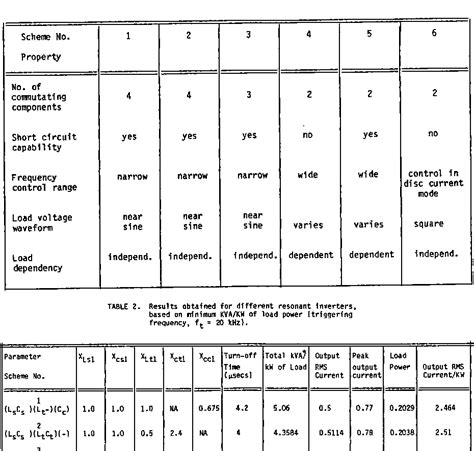 Table 2 From A Generalised Approach For The Steady State Analysis Of