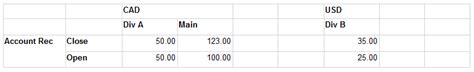 Reporting Services Ssrs Matrix Column Subtotals Stack Overflow