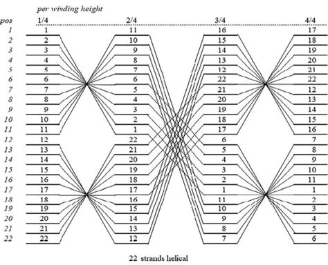 Circulating Current Loss Circulating Current Loss In Winding Leads Losses In Metallic