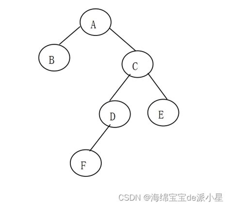 c语言 数据结构实验 数制转换 表达式求值 回文判断 二叉树创建遍历 阿里云开发者社区