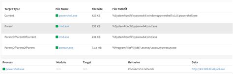 Paradise Ransomware Distributed Through Awesun Vulnerability
