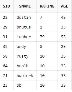 ORA 00933 SQL Command Not Properly Ended In Oracle Database Stack