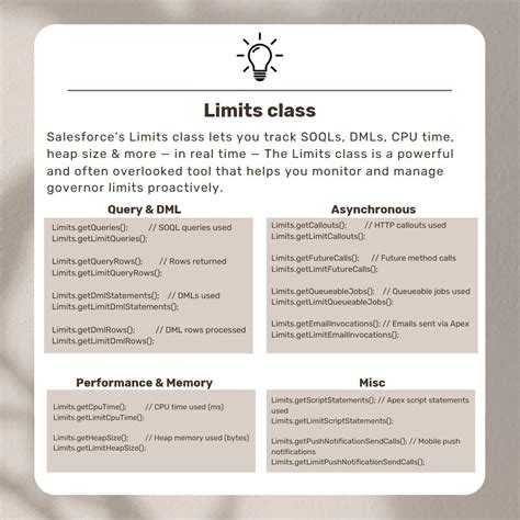 How To Avoid Salesforce Governor Limits With Apex Limits Class Charan Babu Posted On The Topic