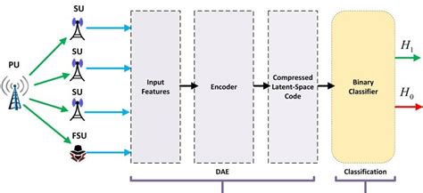 Sensing Reports Cleaning And Classification Download Scientific Diagram