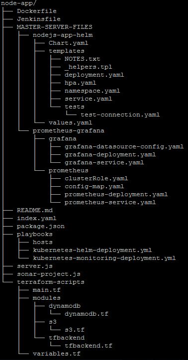 GitHub OrganizationName Node App