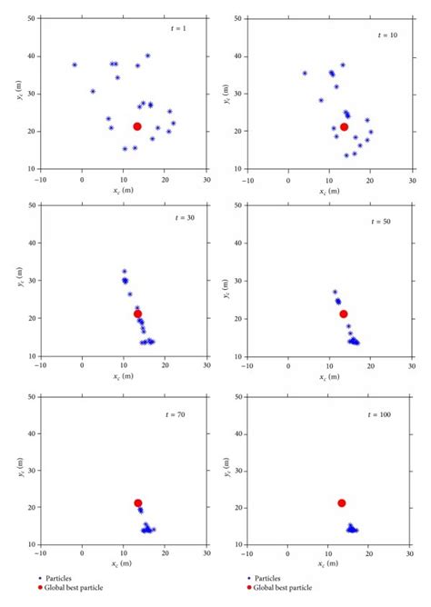 Positions Of The Particles Of Different Iterations Download