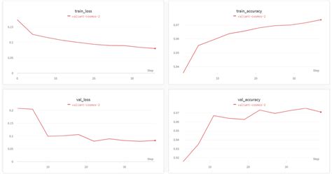 github dantema task audio