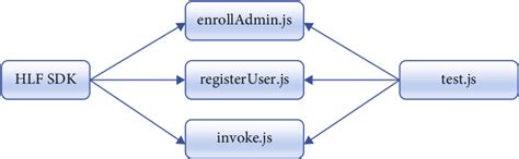 figure 1 from an attribute based access control model for internet of