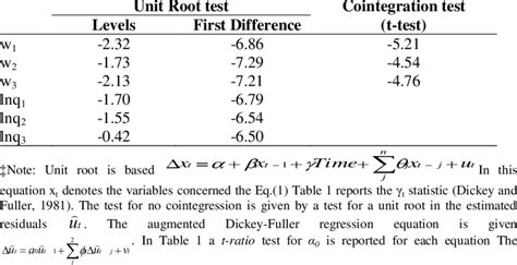 Tests For Unit Roots And Cointegration ‡ Download Table
