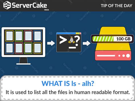 What Is Ls Alh Command Servercake