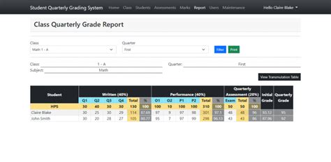 Student Quarterly Grading System Using Php And Sqlite Database Free