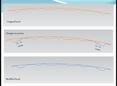 Section Modulus Calculation And Optimization Skill Lync