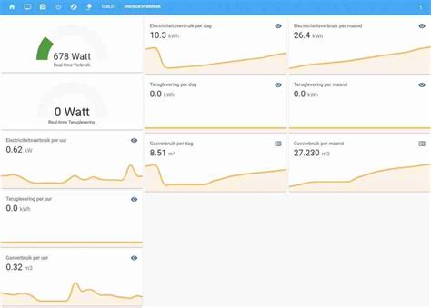 Slimme Meter Uitlezen Via DSMR P1 Poort Met MQTT HAProfs Com