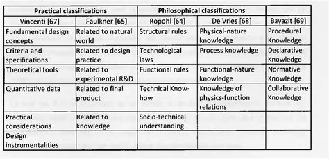 table 6 from computer supported collaborative knowledge building in