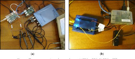 Figure 3 From Real Time Performance And Response Latency Measurements