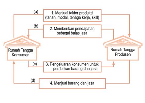 Noor Mutia PEREKONOMIAN DUA SEKTOR