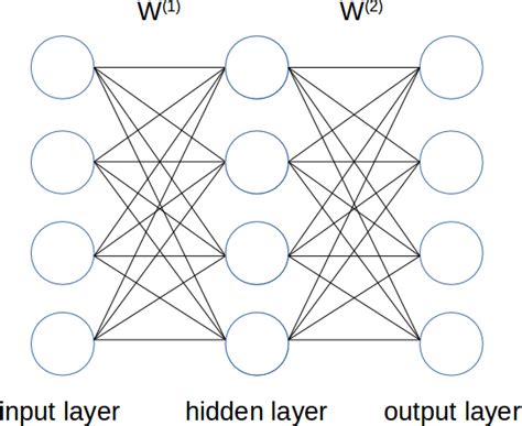 Example In Reduced Size Of The Autoencoder Used In The Proposed Download Scientific Diagram