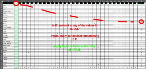 How Do I Conditional Format A Column If Certain Value Is Present In A Different Column