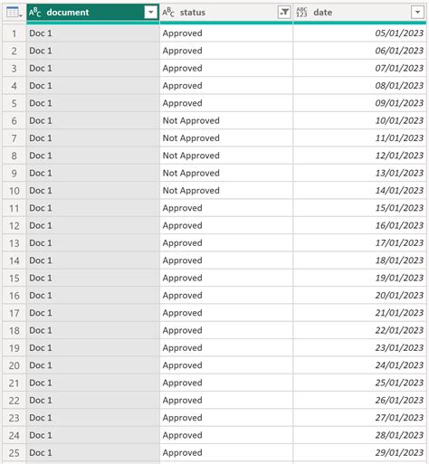 Solved Fill Gaps Between Dates And Extend Latest Value To