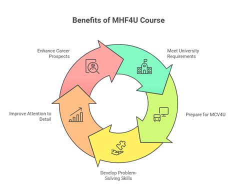 What Is MHF4U Ontario Grade 12 Advanced Functions Guide