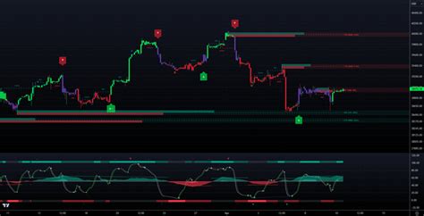 Rsi Divergence Bullish Vs Bearish Signals