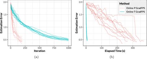 figure 1 from gradient based sparse principal component analysis with