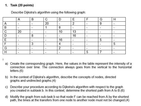 Solved Task Points Describe Dijkstra S Algorithm Chegg