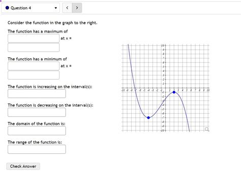 Solved Consider The Function In The Graph To The Right The Chegg Com