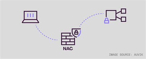 Network Device Security Guide And Best Practices Auvik