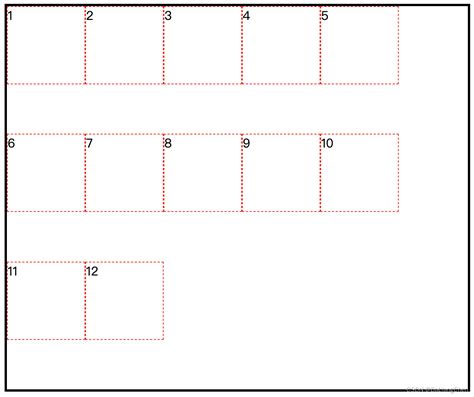 弹性盒（flexbox）布局完全指南：实现灵活自适应的网页排列 flex box 如何实现自适应布局 csdn博客