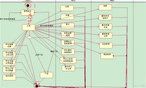 Uml逻辑视图表示代码模块分层架构 Blueice的技术博客 51cto博客